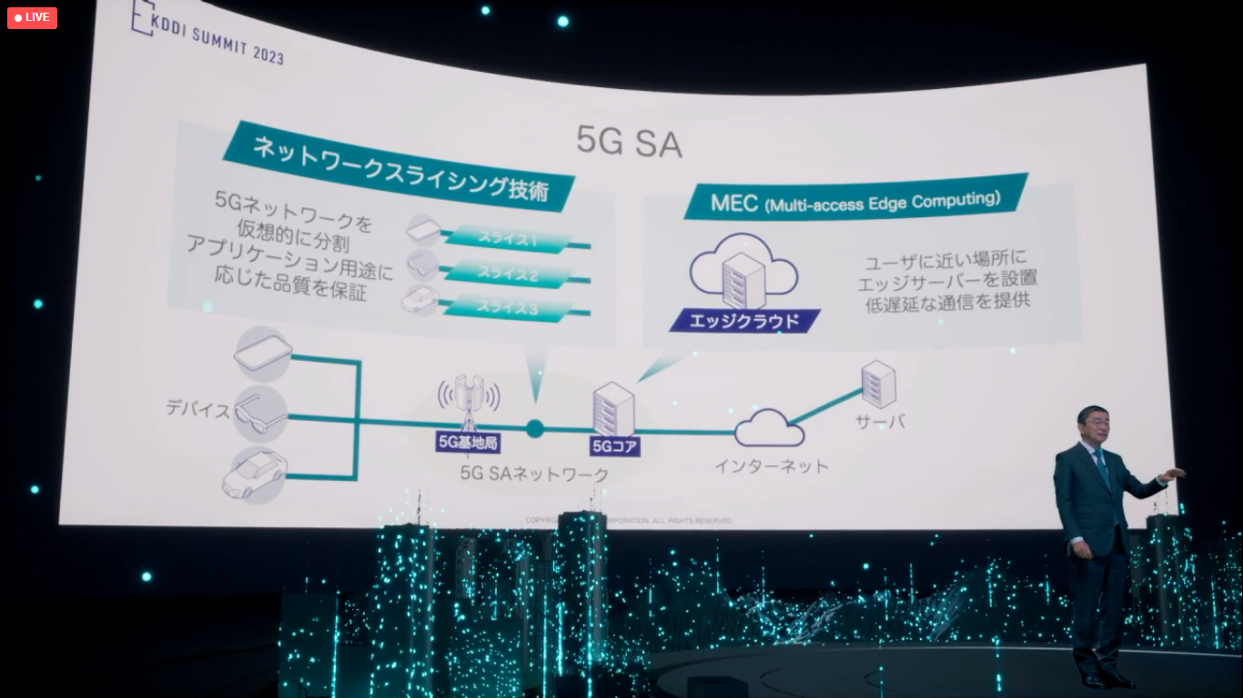 KDDI SUMMIT 2023 | 株式会社エナリス│ENERES