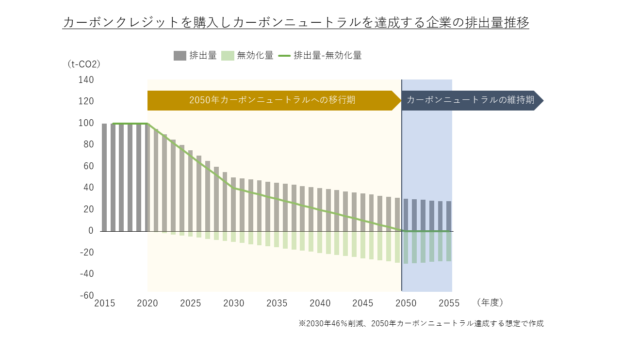 エナリス初のJ-クレジットを発行！自家消費分の環境価値をJ-クレジットに | 株式会社エナリス│ENERES