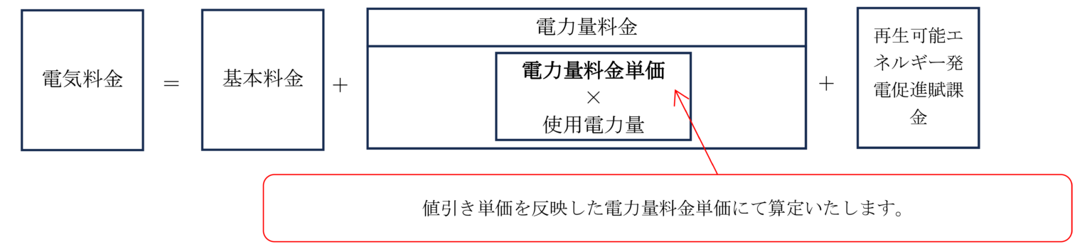 国による電気・ガス料金支援について | 株式会社エナリス │ ENERES