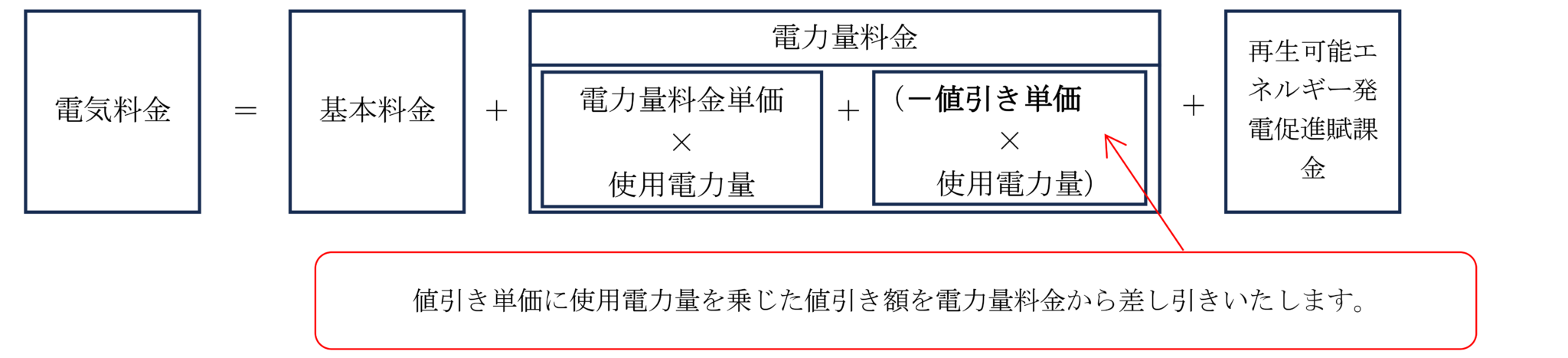 国による電気・ガス料金支援について | 株式会社エナリス │ ENERES